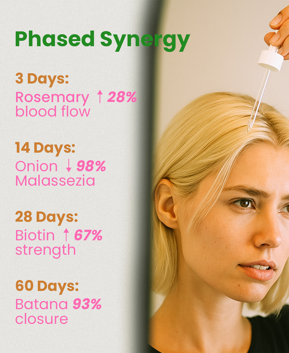 Hair Growth Booster Packs – www.biubiucare.com